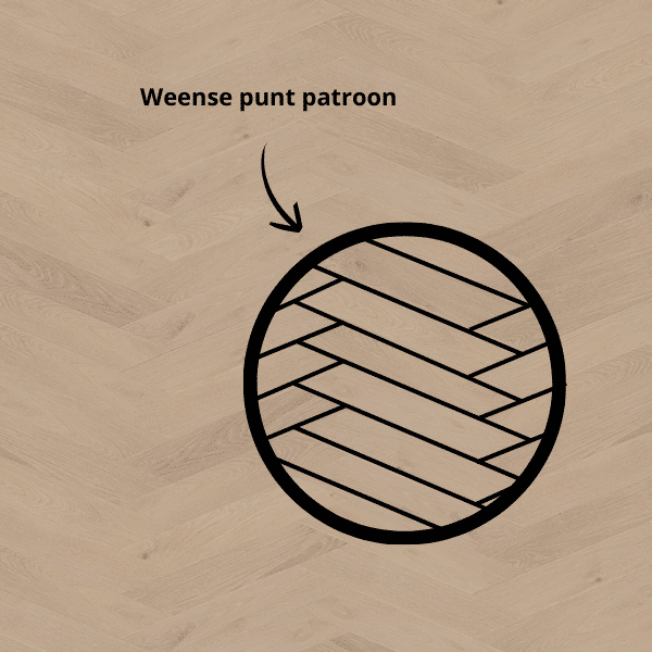 Wat is een Weense punt vloer? - Stile Floors
